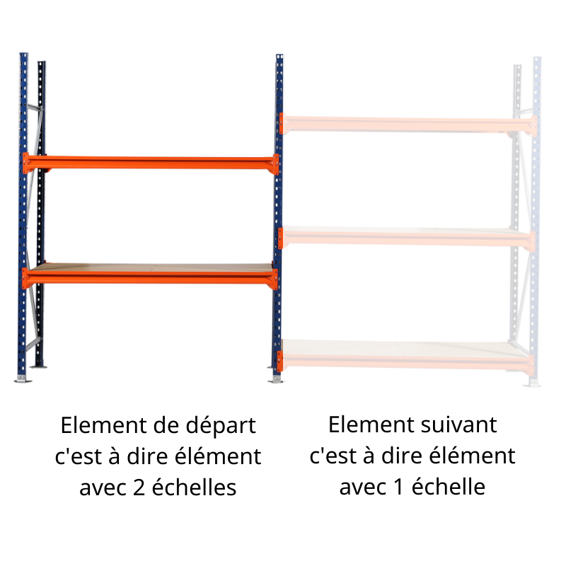Rayonnage mi lourd 500kg métallique - Rayometal